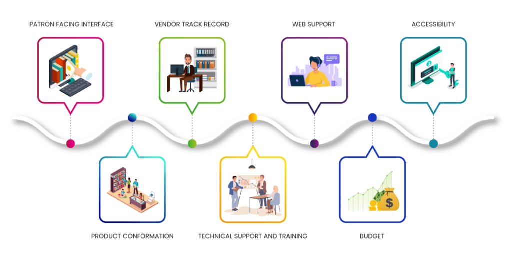 Library Management System | Library Management Software in India