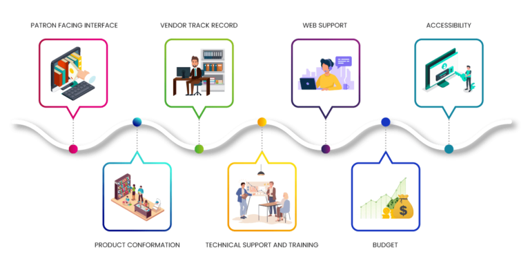 Library Management System | Library Management Software in India