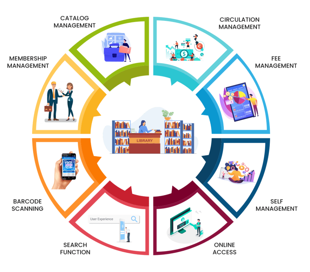 Enterprise Software Library Invertory Management System