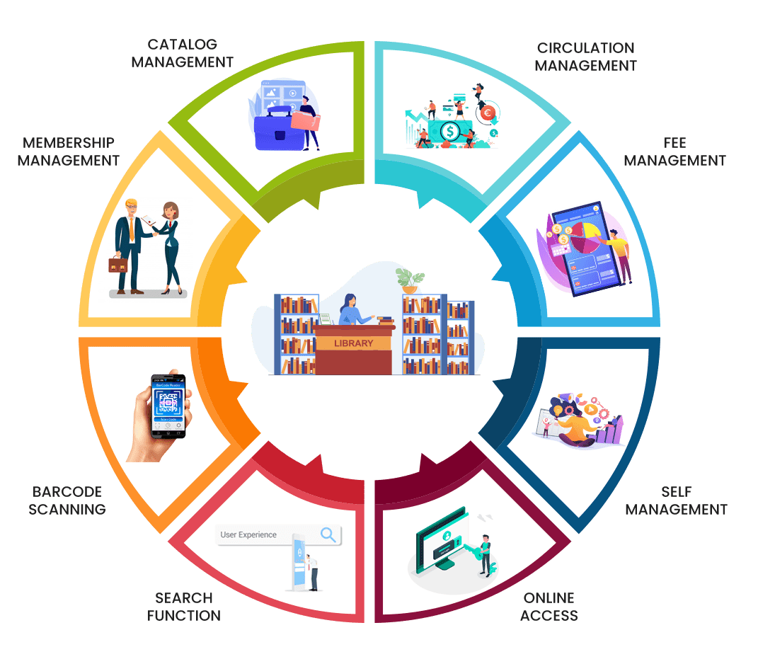 Library management system – Telegraph Library management system – Telegraph