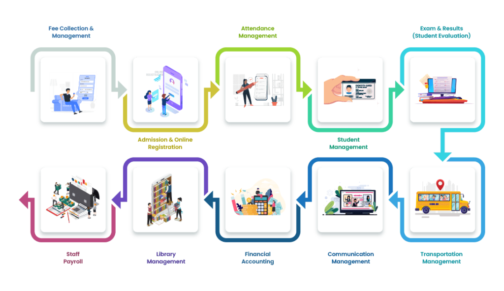 100+ Best School Management Software 2021 | School Management System in ...