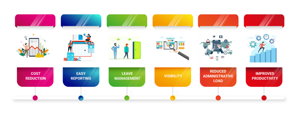 Best Attendance Management System & Software in India 2021