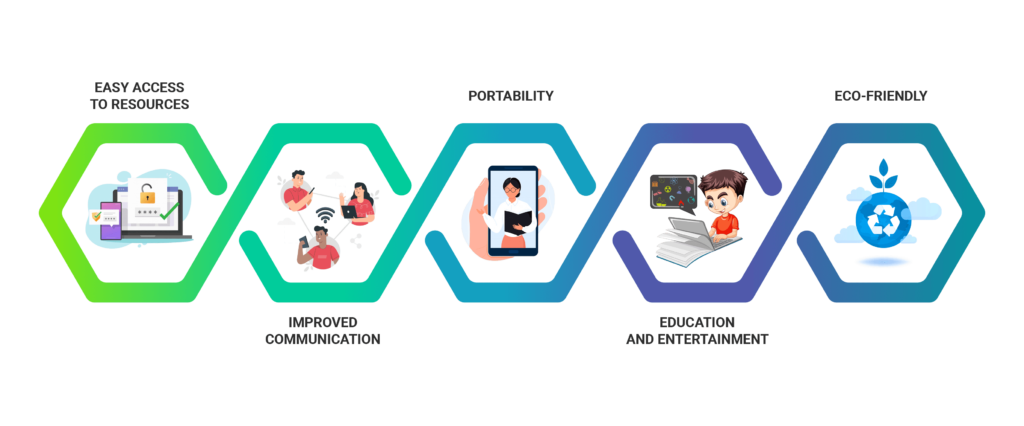 Best Apps for Online Classes | Online Classes Apps for School Students