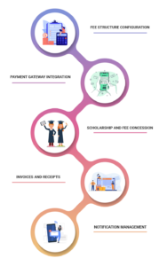 School Fee Management Software | School Fee Management System