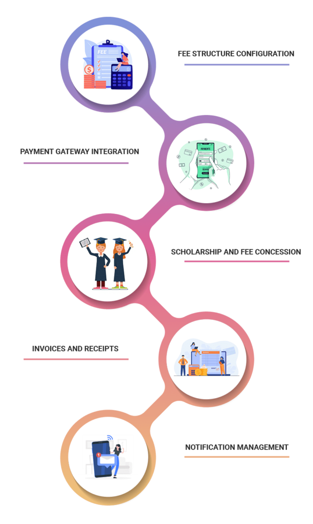 School Fee Management Software | School Fee Management System