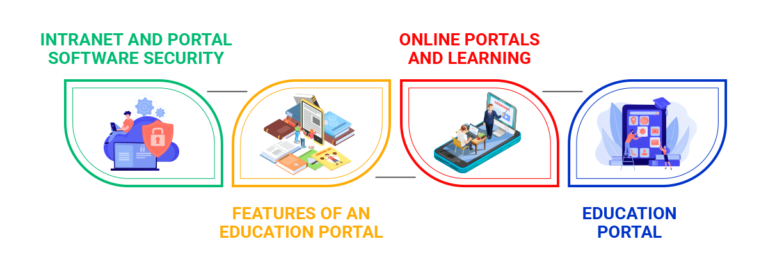 Benefits of an Education Portal