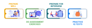 Conducting Online Assessments Effectively For Students