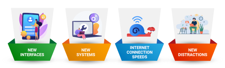 How Digital Learning is Changing the Face of Education | Digital Education