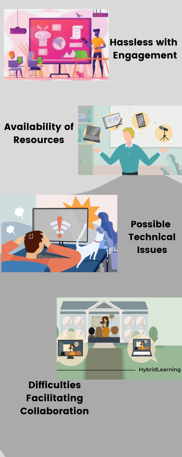 Hybrid Learning: Embracing the hybrid learning model for schools