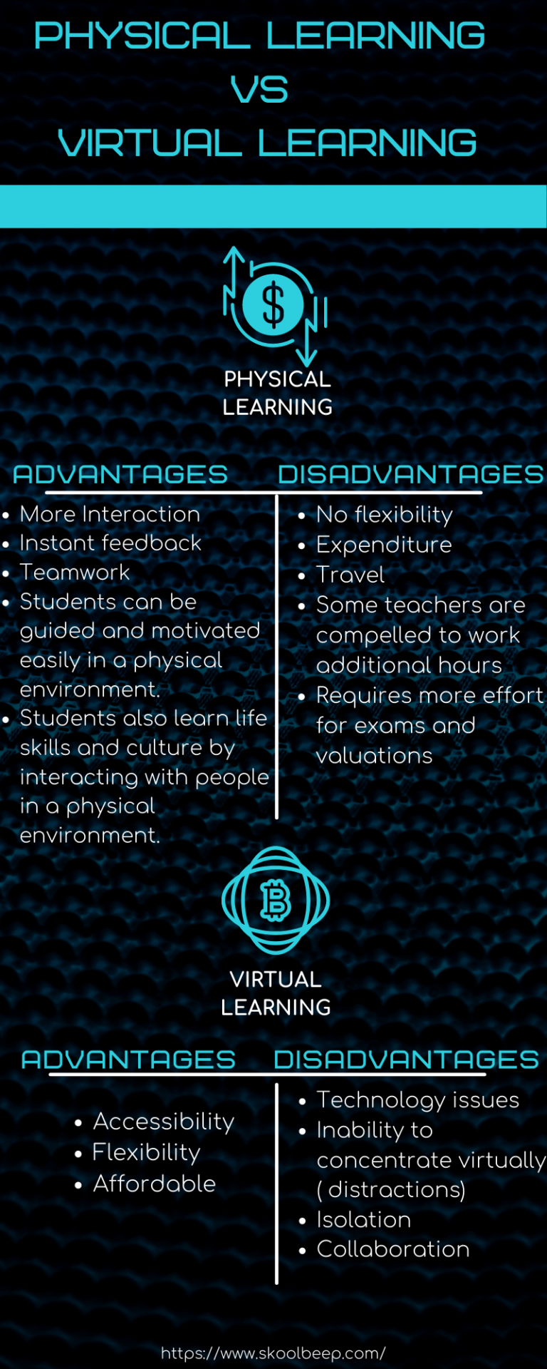 Hybrid Learning: Embracing the hybrid learning model for schools