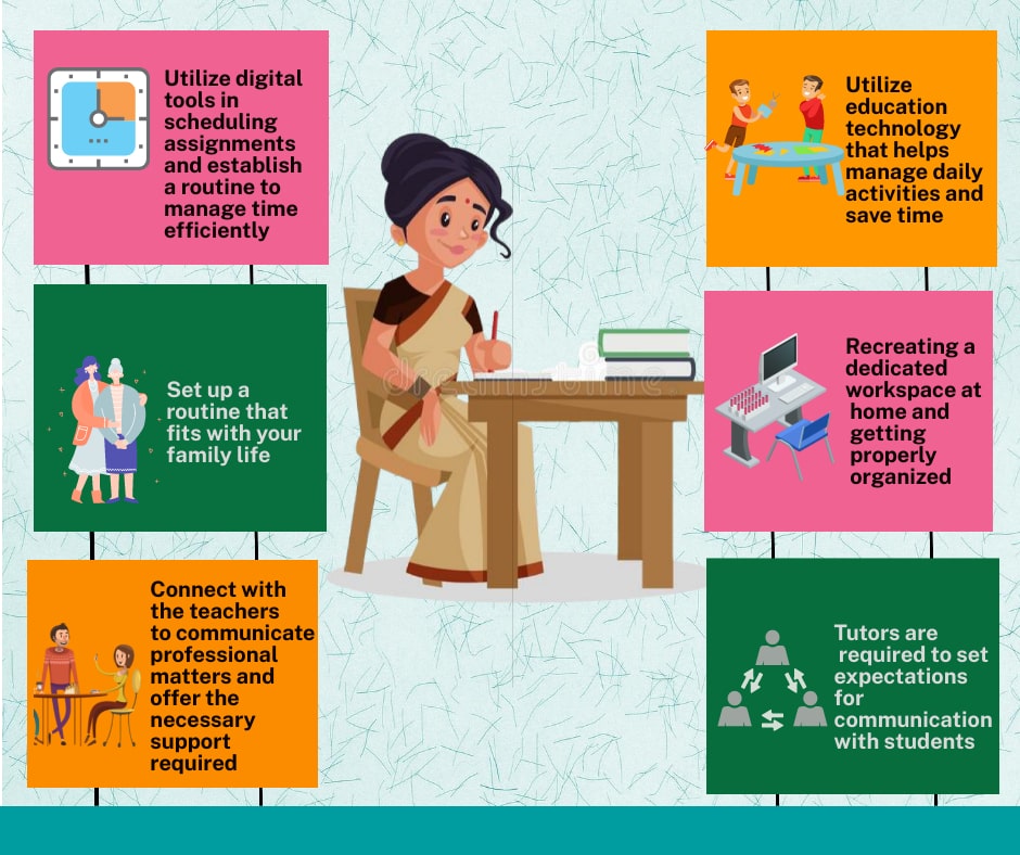 Teachers - Online education | Covid Stress Management For Teachers