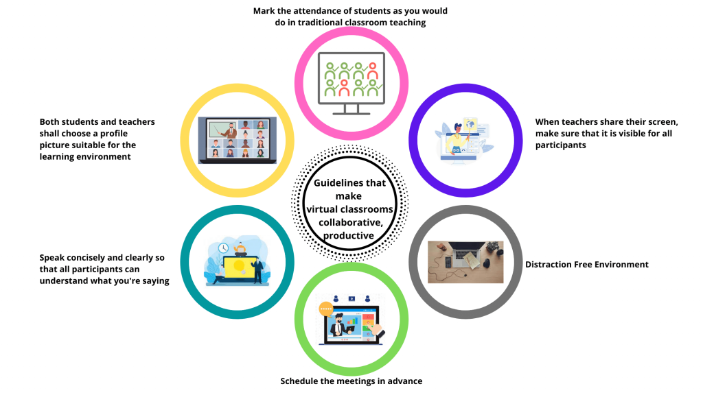 effective communication