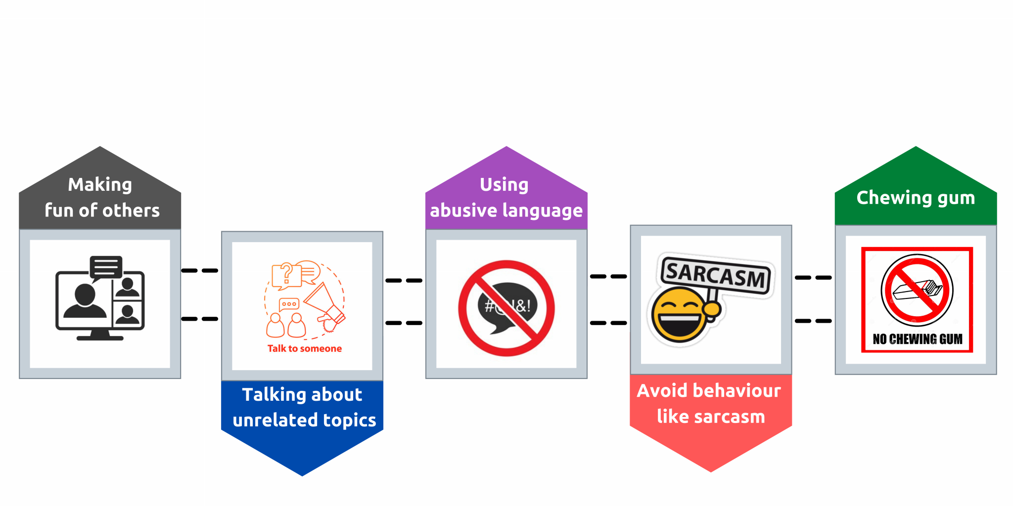 Online - Class | Online Class Etiquettes for Students