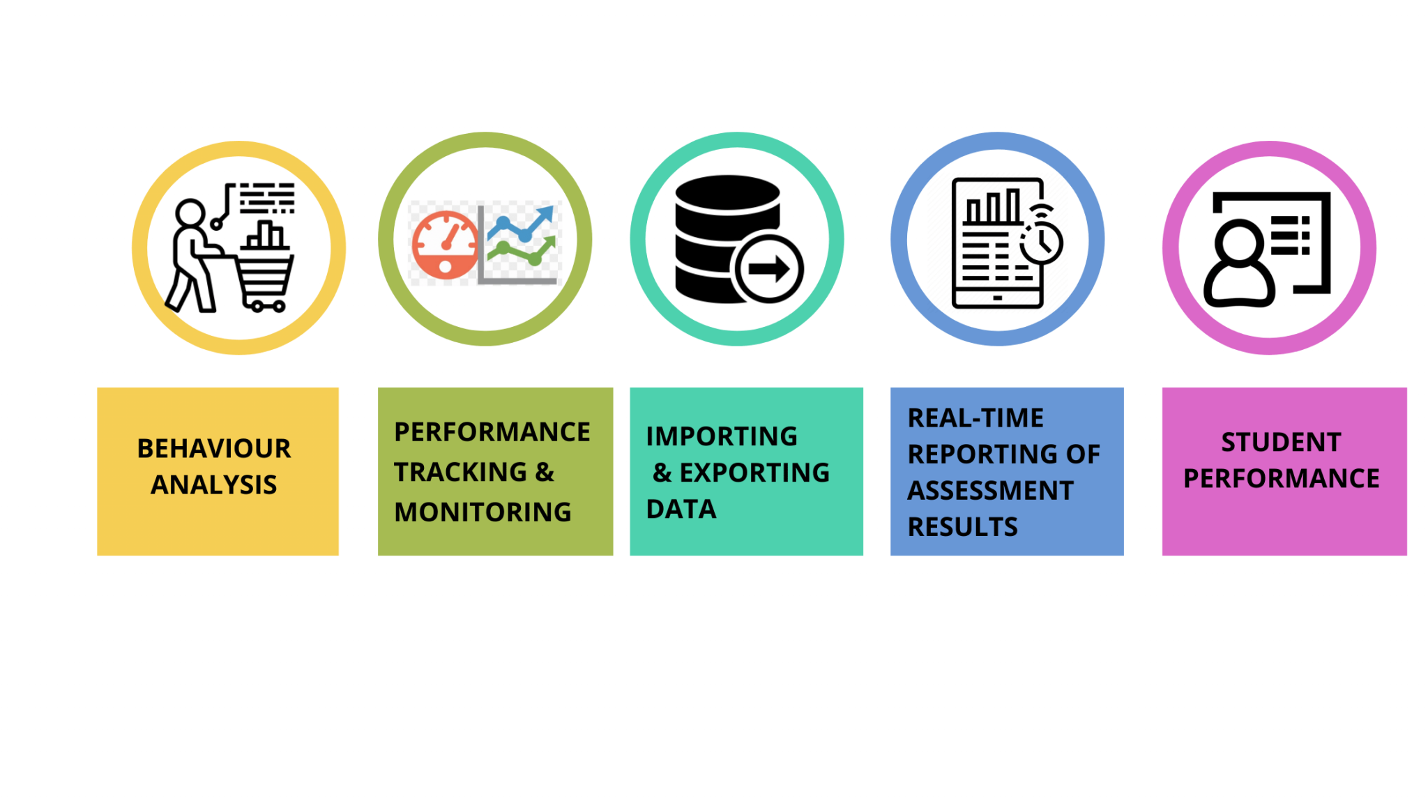 Online Assessment for students in Schools |Challenges and Solutions