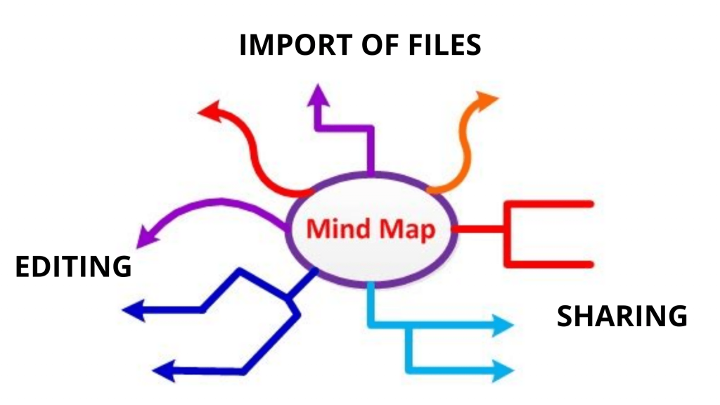 Effective offline classroom lectures | Modern methods and resources