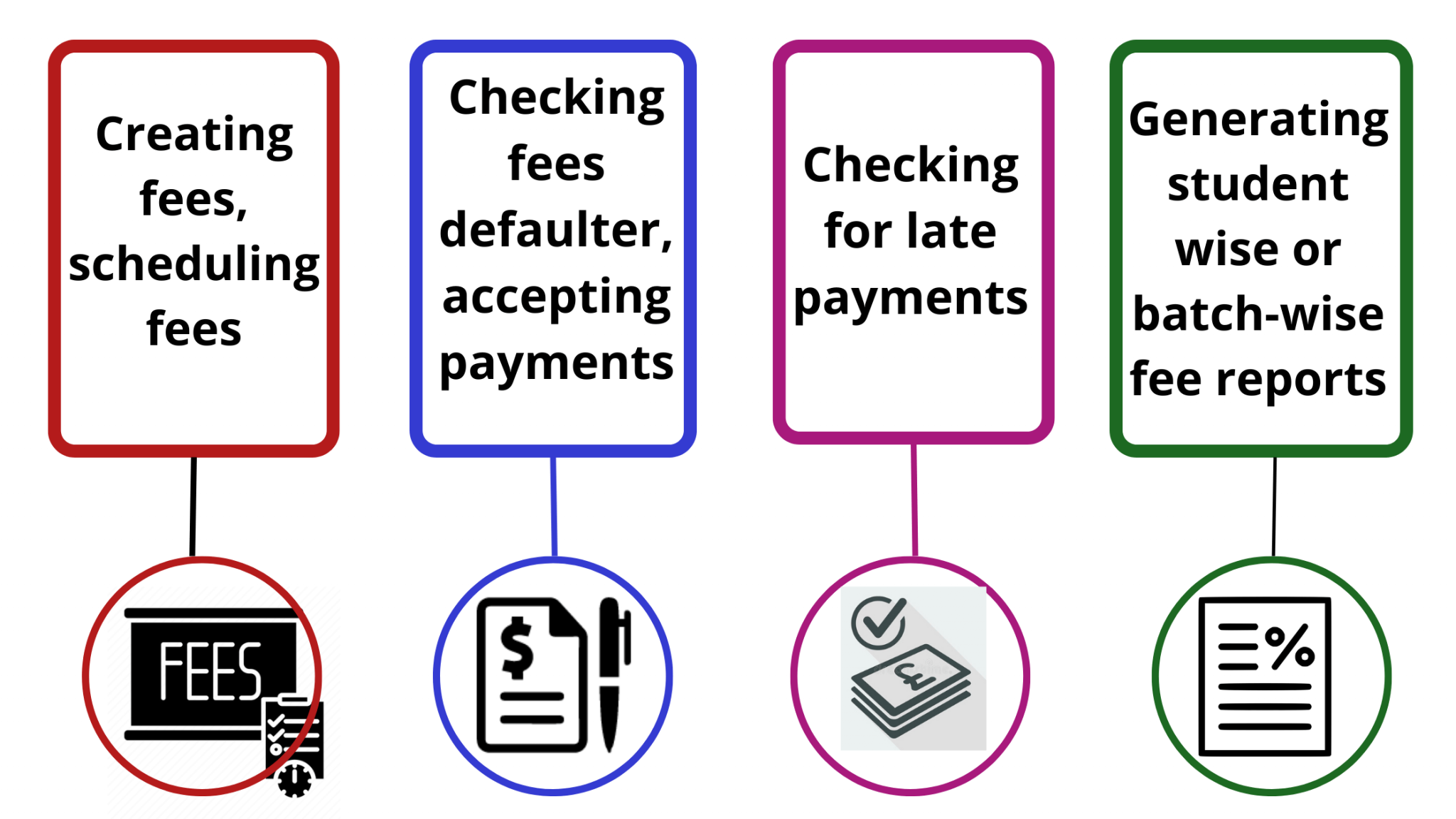 school finance management system | ERP solution